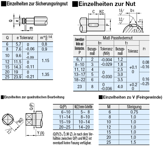 Kugelgewindetriebe/Gerollt/Wellenenden konfigurierbar/Standardmuttern von MISUMI| MISUMI