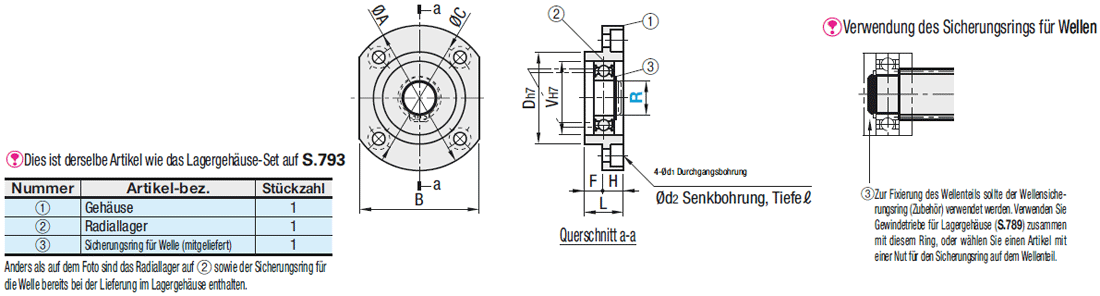 Gewindetrieb-Lagergehäuse/Rund/Loslagerseite von MISUMI| MISUMI